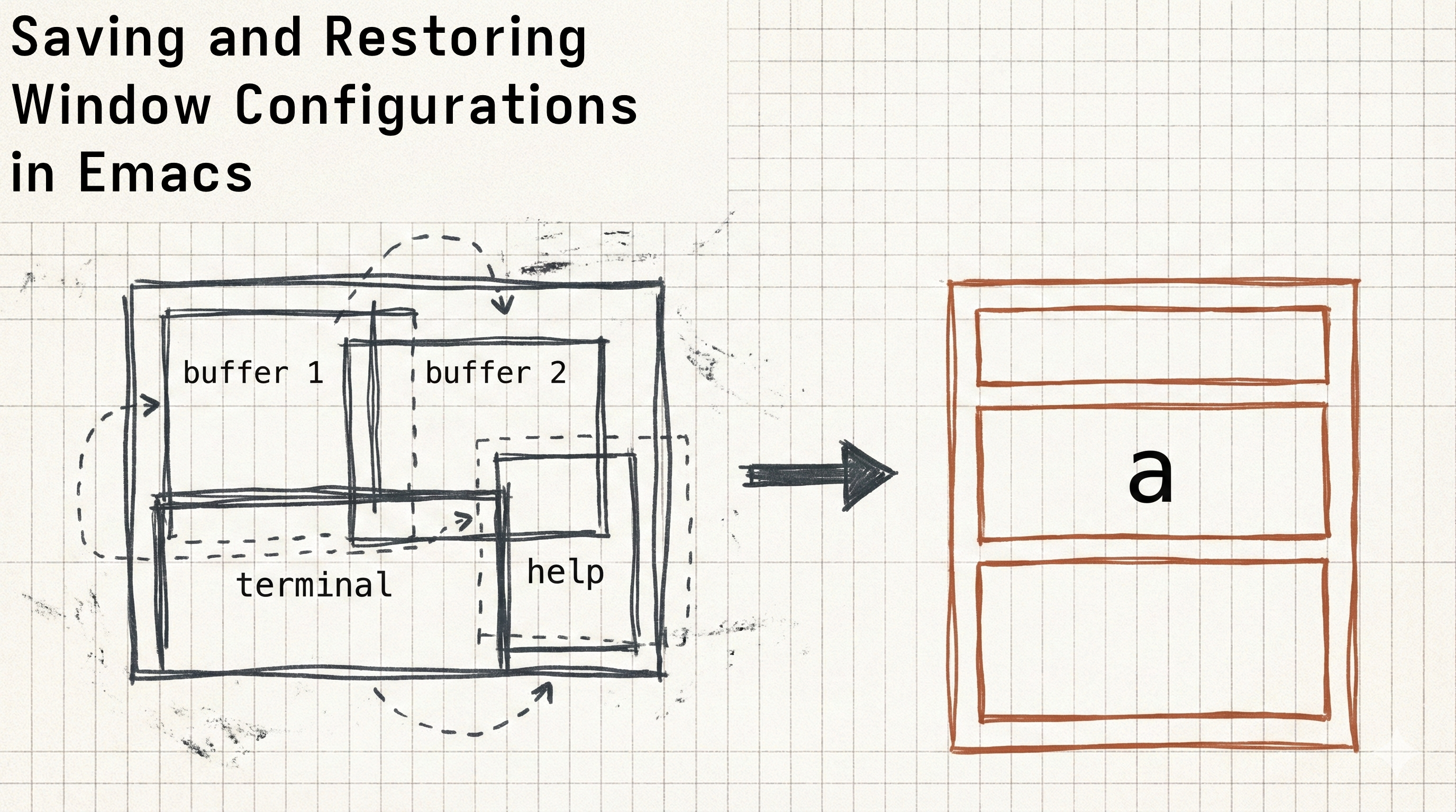 Saving and Restoring Window Configurations in Emacs